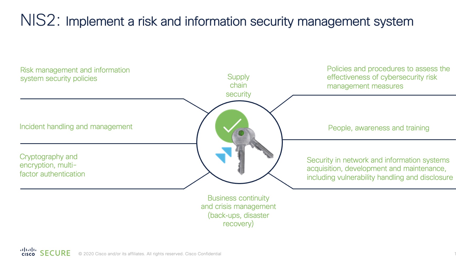 NIS2 Directive: Why Organizations Must Act Now to Ensure Compliance and ... NIS2 Directive: Why Organizations Must Act Now to Ensure Compliance and ...