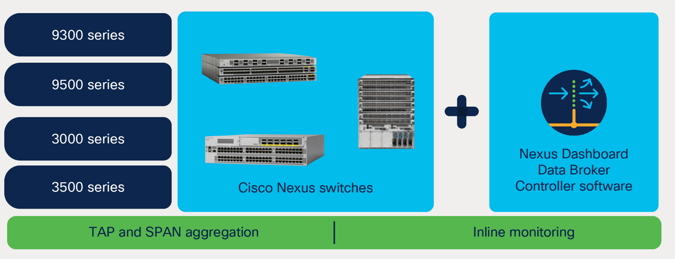Aumentando la visibilidad del tráfico de red con Cisco Nexus Dashboard ... Aumentando la visibilidad del tráfico de red con Cisco Nexus Dashboard ...