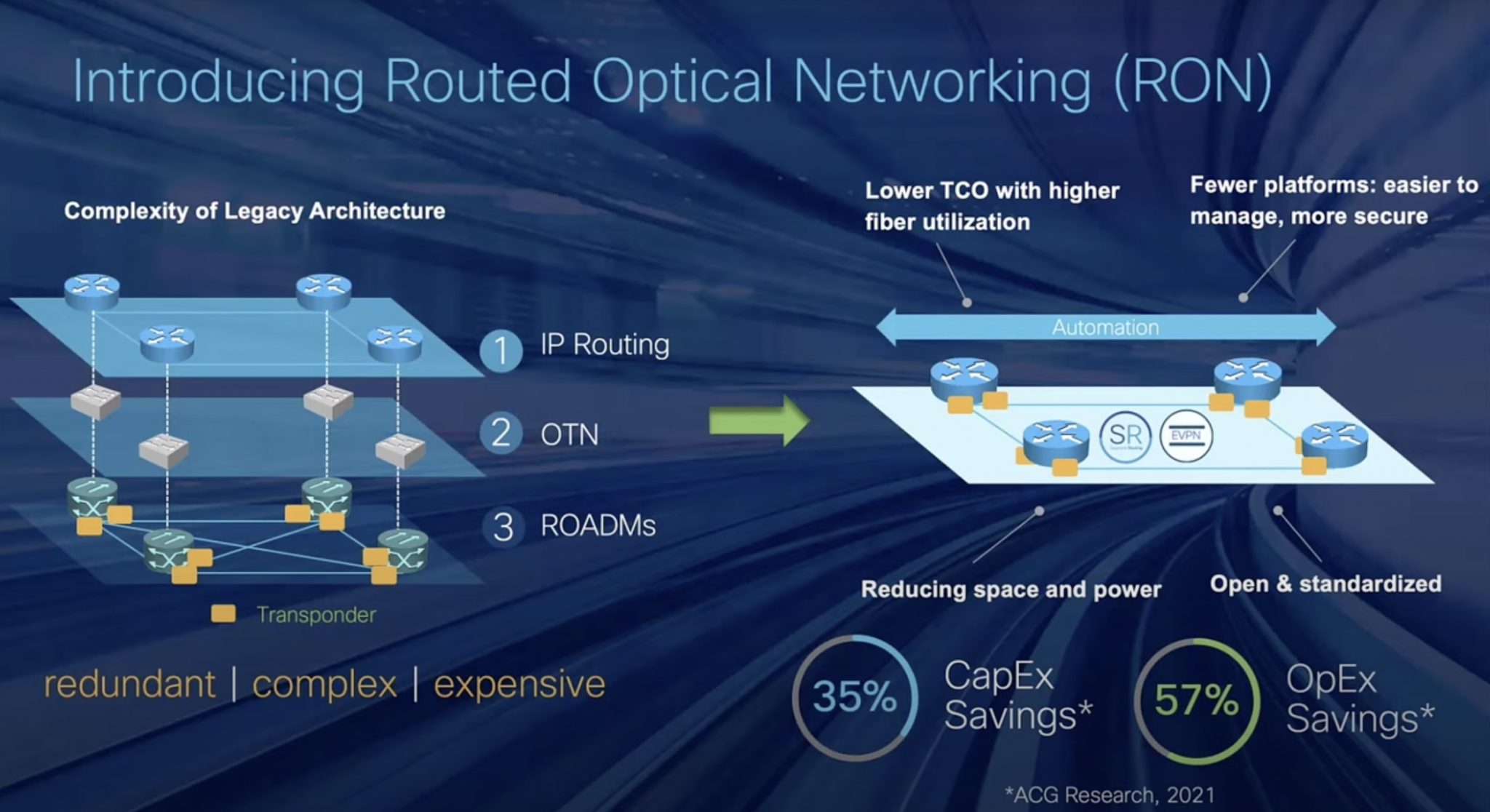 If NCS1004 is a Beast, then what is NCS1010 ? - Cisco India Blog